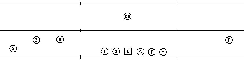 2 Read/Blue Coverage-Vs. Empty Sets | all about football