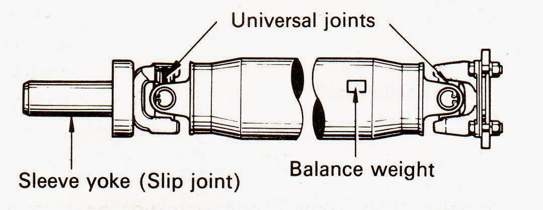 Usep Blog: Propeller Shaft