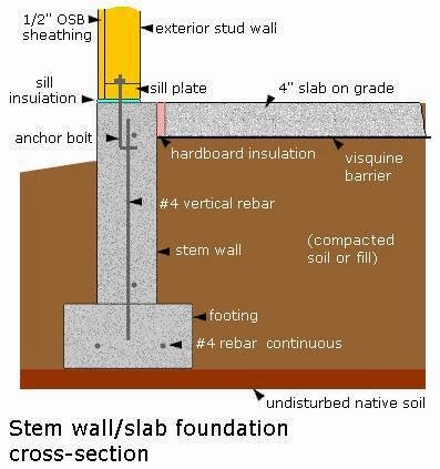 Construction Work: Stem wall- slab foundation-cross section