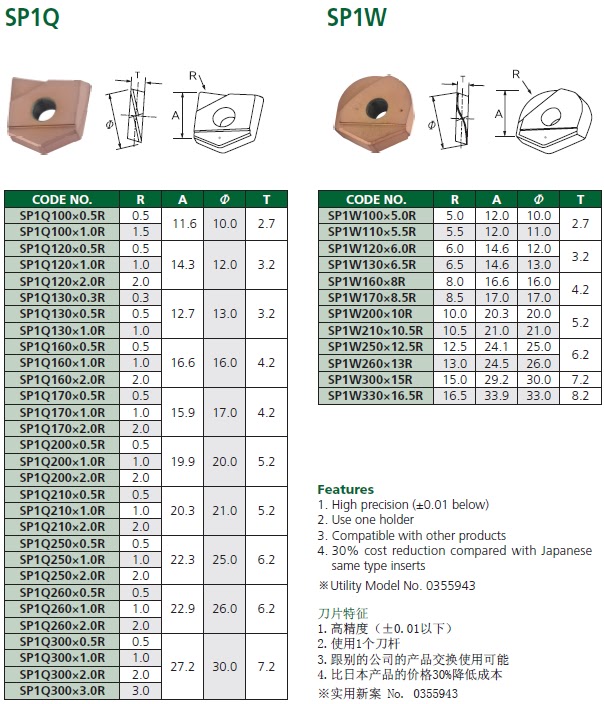 COGO TOOL: ABPF holder and insert
