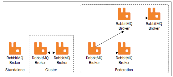 Big Data: Introduction to RabbitMQ & Hands on