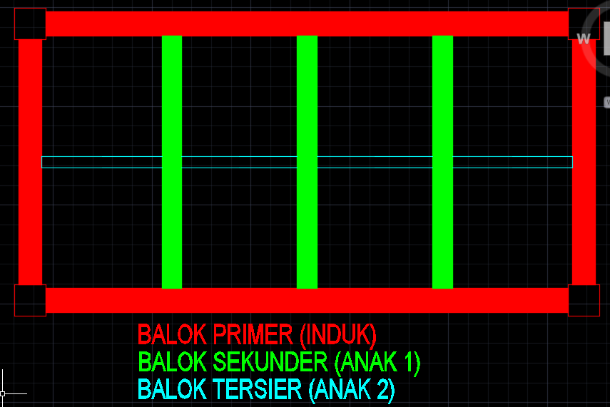 | AKU DAN ARSITEKTUR