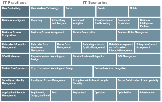 SapSystemsOfReza: TAW10 - THE BIG PICTURE