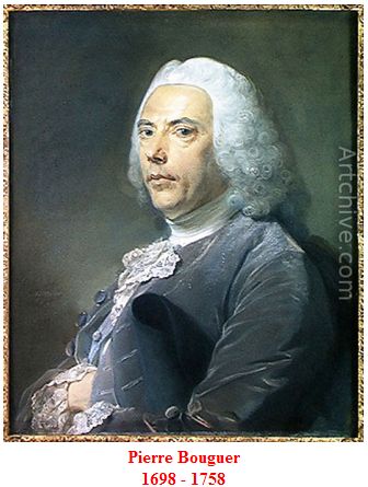 Toán - Cơ học ứng dụng: Danh mục các đường cong - phần 3