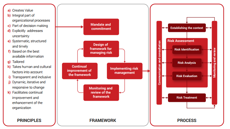 ISO 22000 Resource Center: ISO 22000:2018 Revision