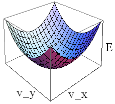 Skeptic's Play: What is electronic band structure?