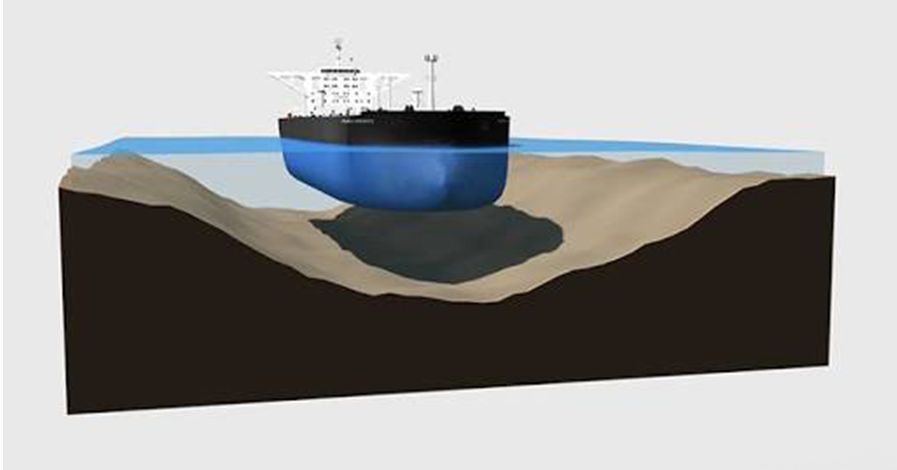 Learn Ship Design: Shallow Water Effects