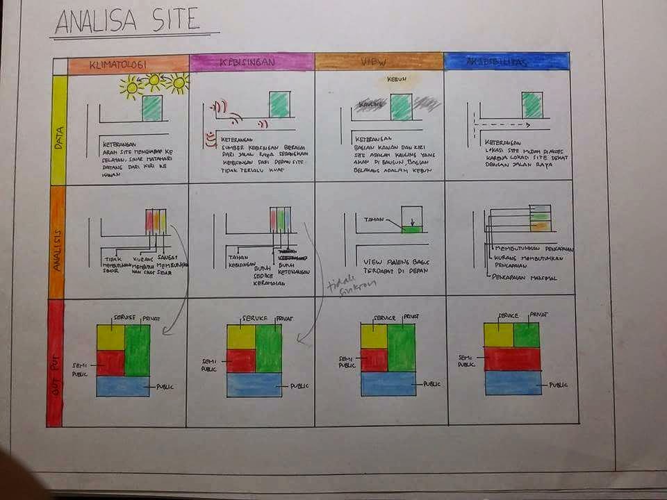 Konsep Studio Perancangan Arsitektur 2 - erinovianar