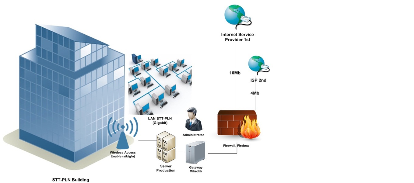 GenjutSquad: Pengembangan Infrastruktur Jaringan Komputer Pada Sebuah ...