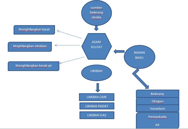 KimintekHijau.com: ASAM SULFAT