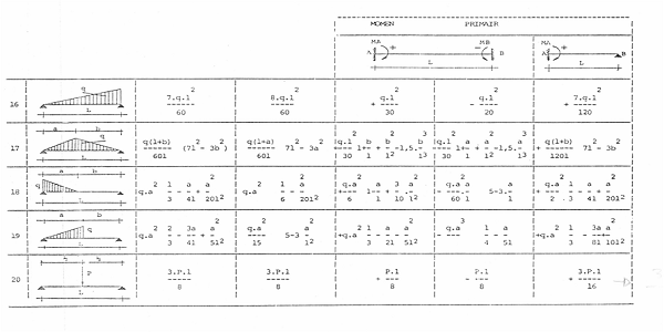 "Civil Engineering": Metode Momen Distribusi