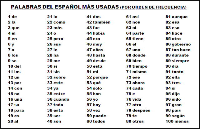 Palabras Comunes En Espanol