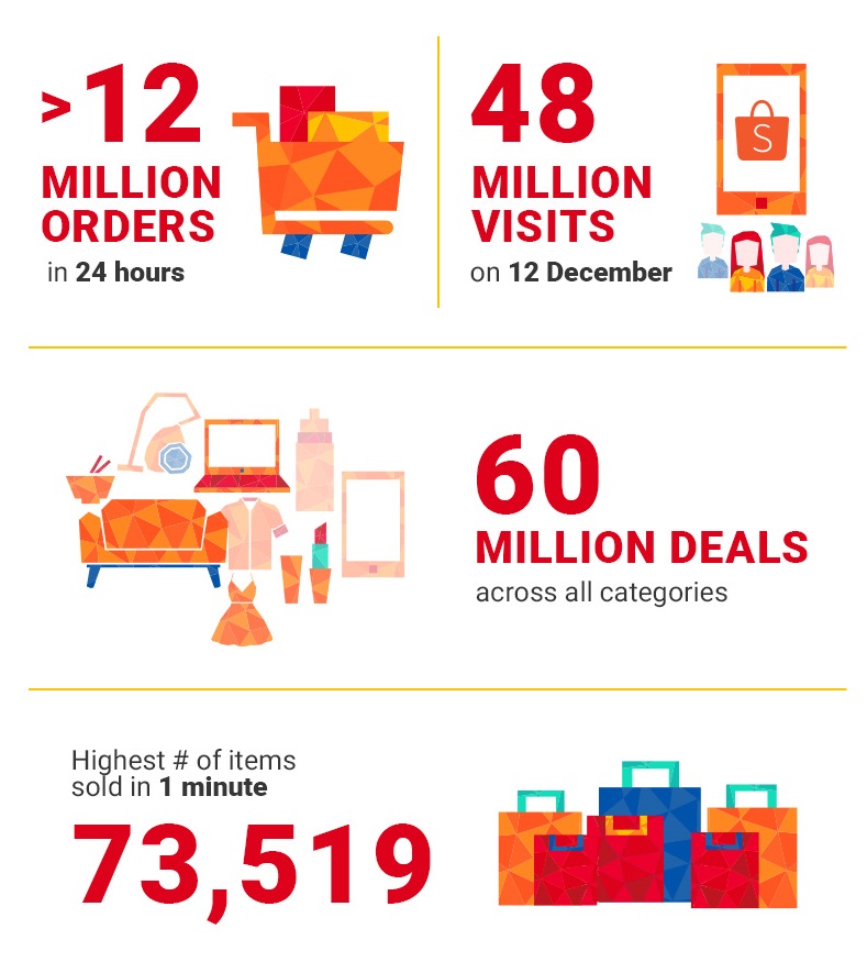 Shopee Breakthrough 2018