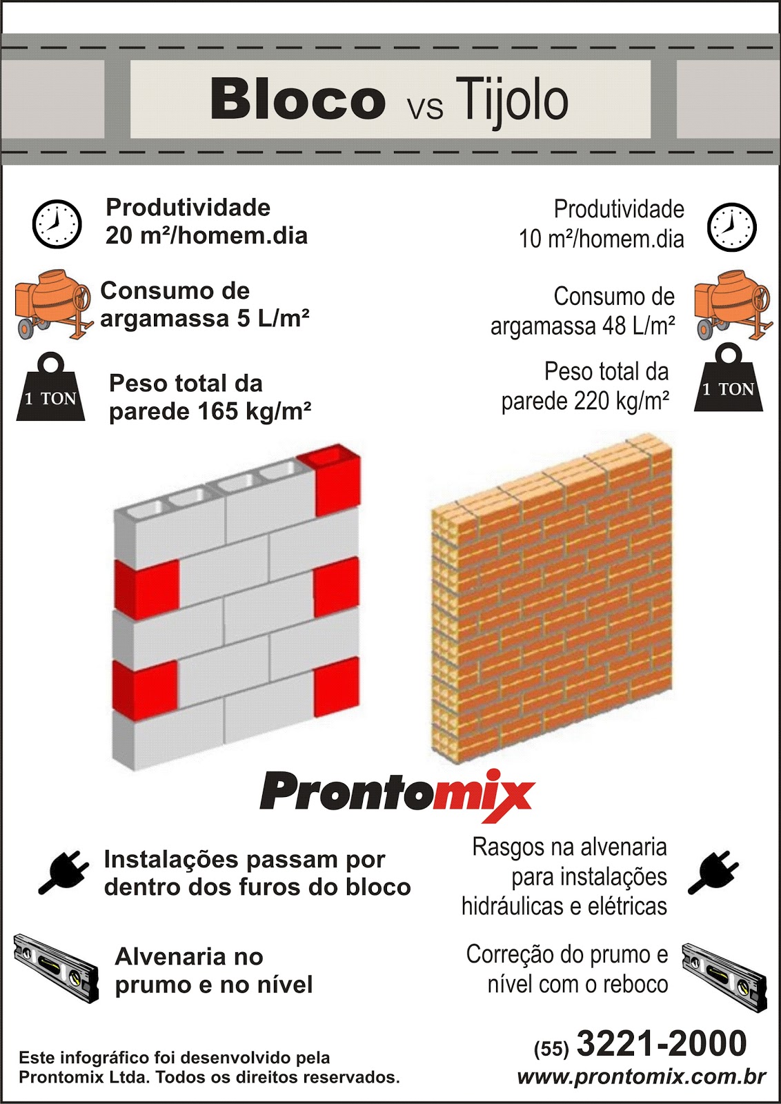 Prontomix Blocos e Pavimentos de Concreto: Outubro 2012