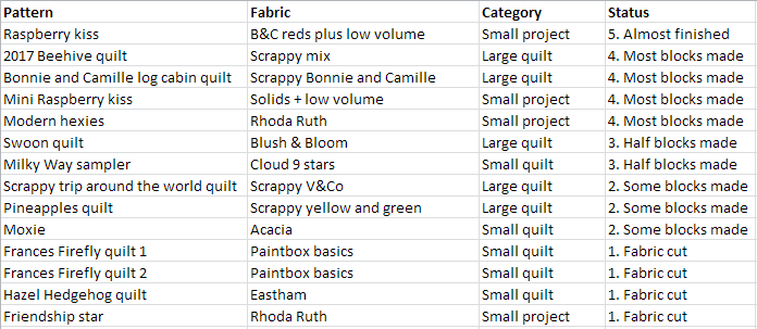 Craftaholic Kat: 2018 Finish-a-long Q1 proposed finishes