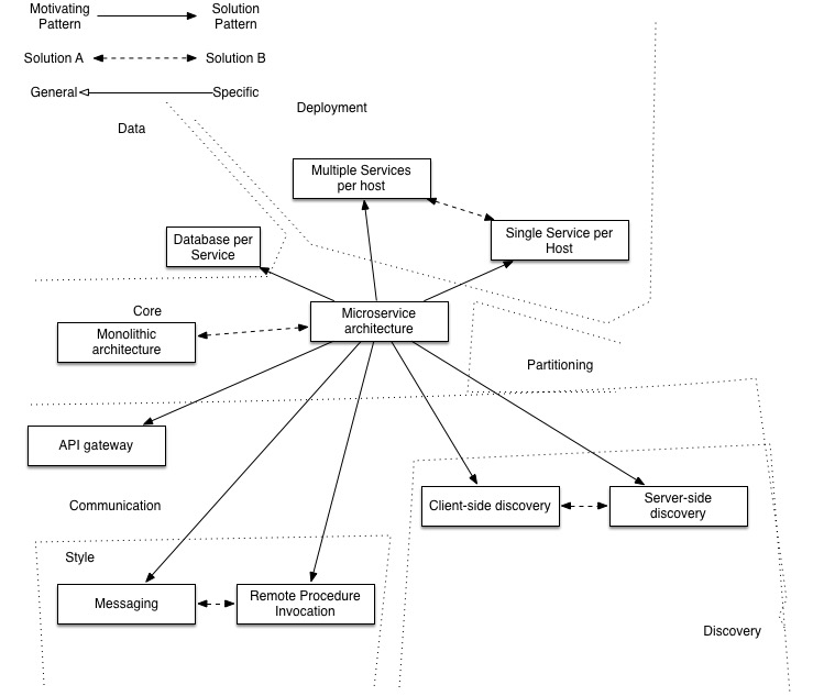 Blog of Guy Crets: Event-driven Microservices