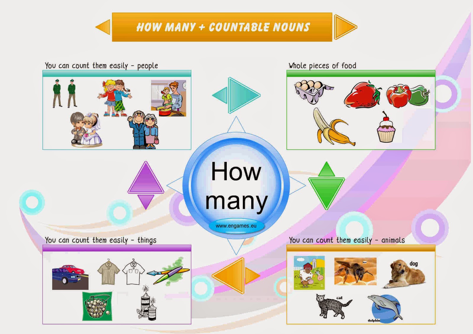 2nd Children: HOW MUCH / HOW MANY