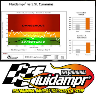 Diesel Performance Damper Fluidampr