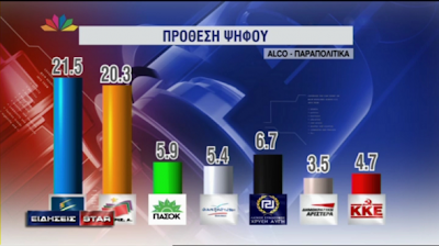 ΟΥΤΕ Η ΠΑΡΑΓΓΕΛΙΑ ΤΩΝ "ΠΑΡΑΠΟΛΙΤΙΚΩΝ" ΣΤΗΝ ALCO ΔΕΝ ΤΟΥΣ ΒΓΑΙΝΕΙ ...