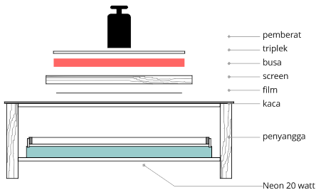 RIDHO SCREEN PRINTING: PROSES AFDRUK FILM UNTUK SABLON