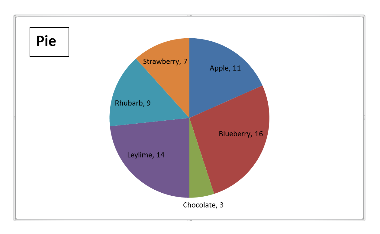 Pie Chart Within Pie Chart