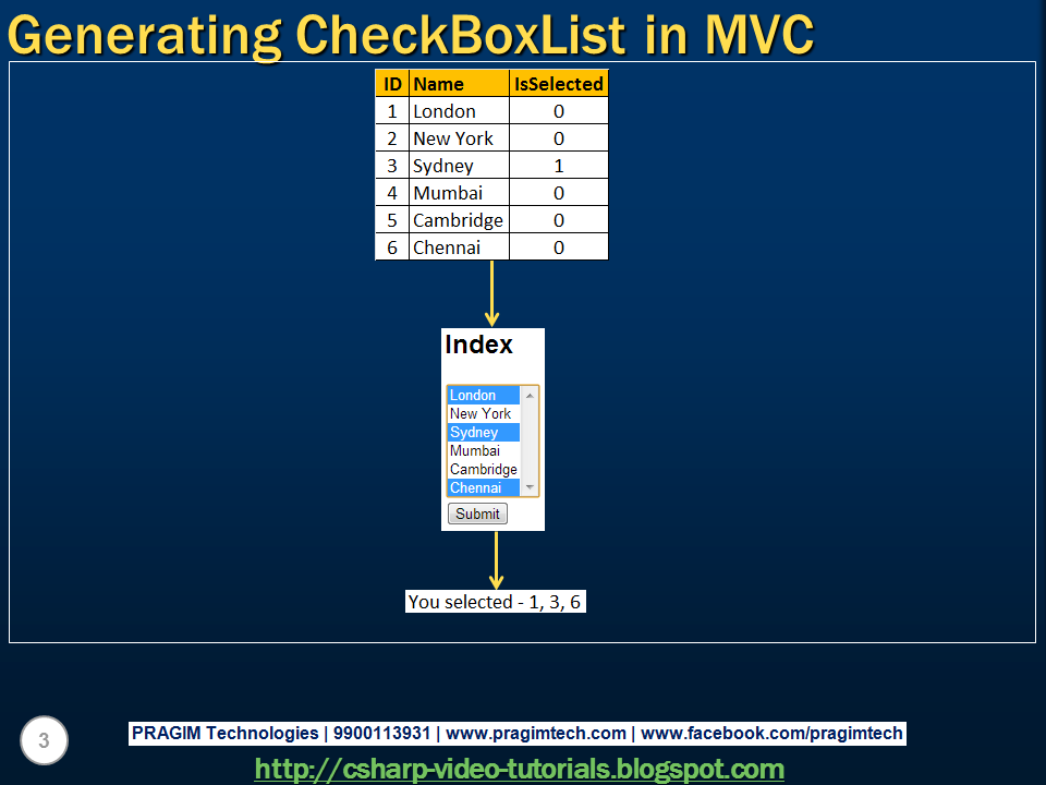 Sql Server Net And C Video Tutorial Part 39 Listbox In Aspnet Mvc 2743