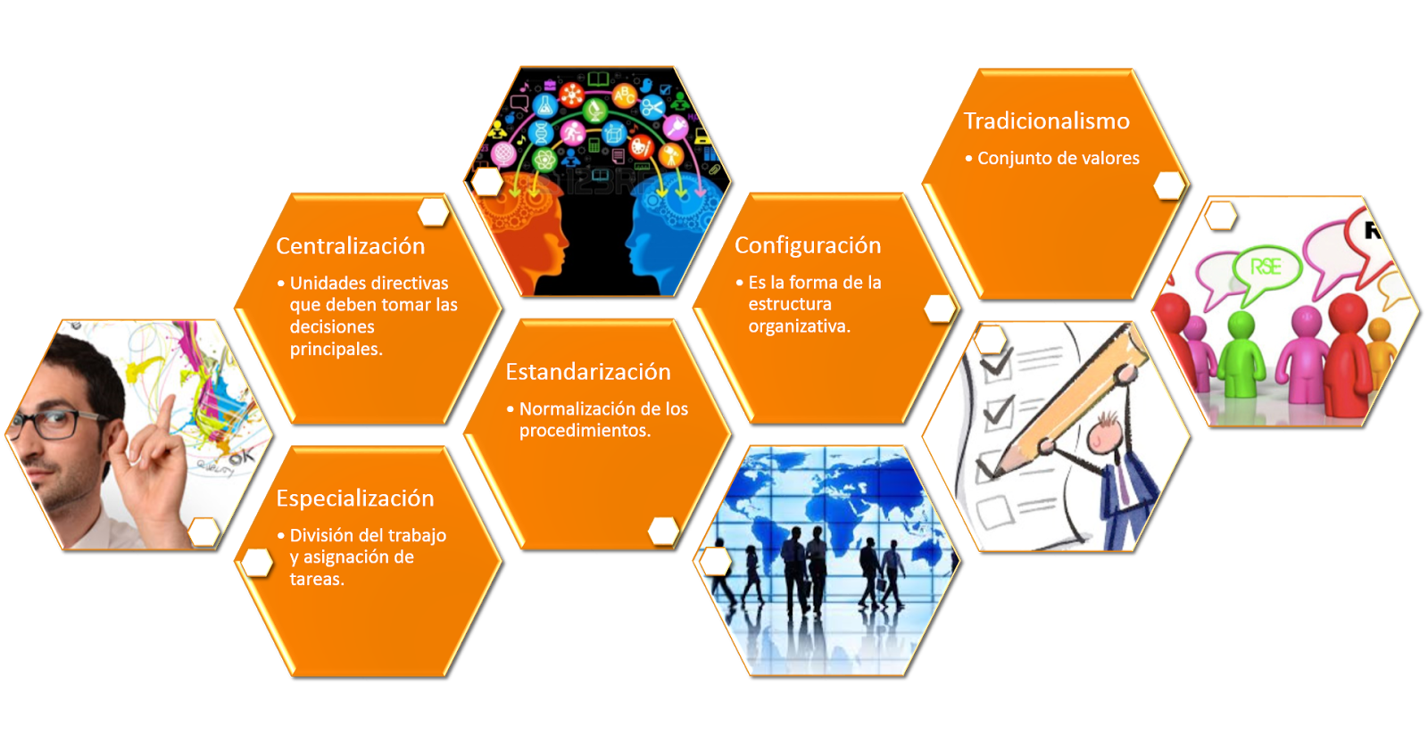 Mapa Conceptual Del Diseno Estructural De La Organiza - vrogue.co Mapa Conceptual Del Diseno Estructural De La Organiza - vrogue.co