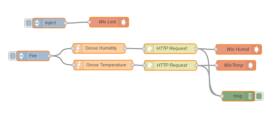 Learning Node-RED: Wio Link using Freeboard