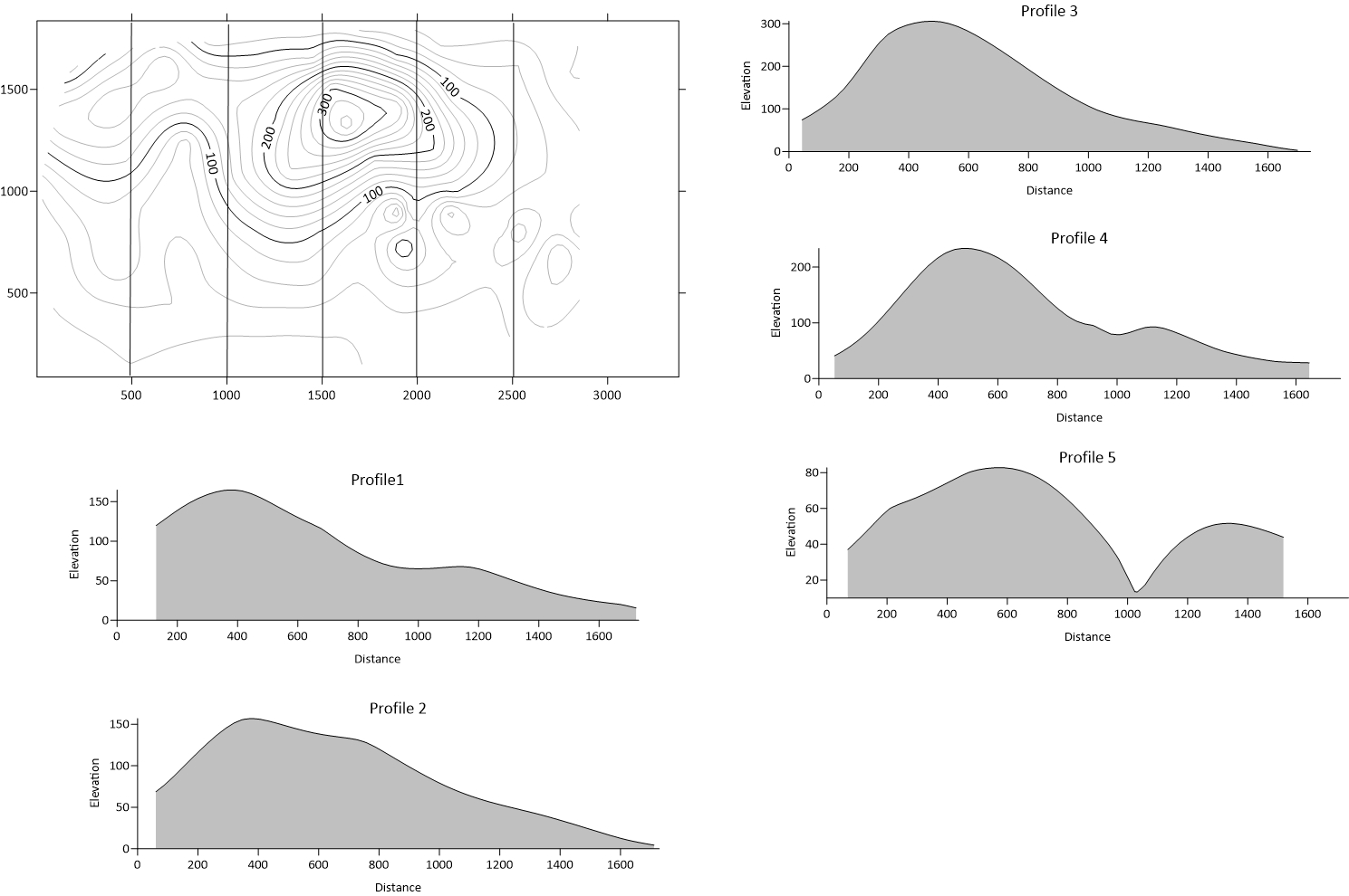 Klasifikasi Van Zuidam