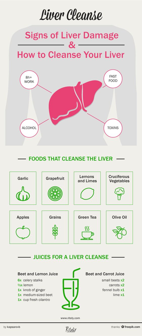 Liver Cleanse: Signs of Liver Damage and How to Cleanse Your Liver ...