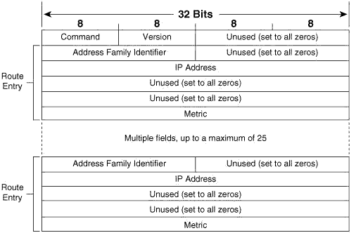 Cara Kerja Routing dan Memahaminya - Ngoprek Programming