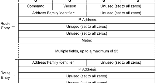 Cara Kerja Routing dan Memahaminya - Ngoprek Programming