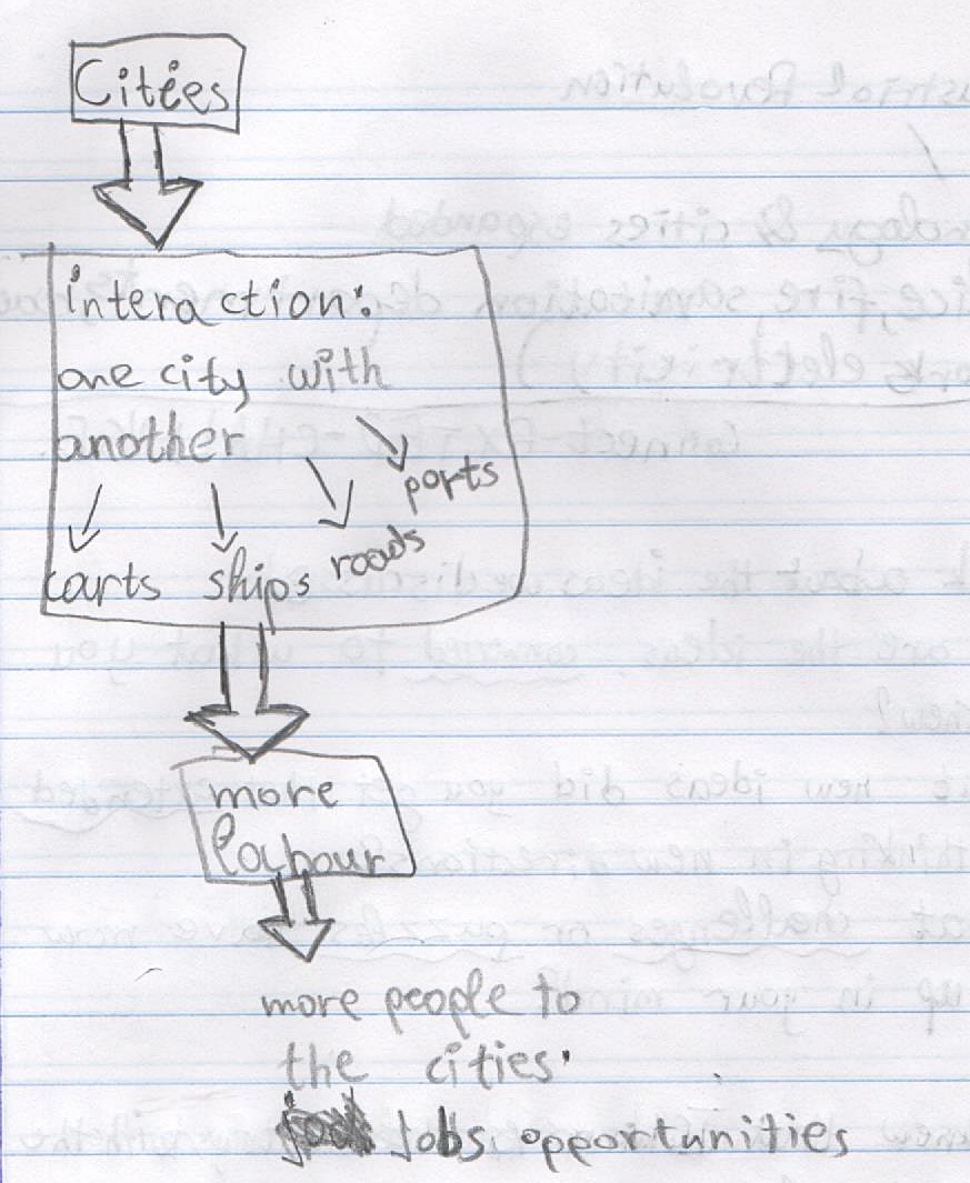 Art in the English Class