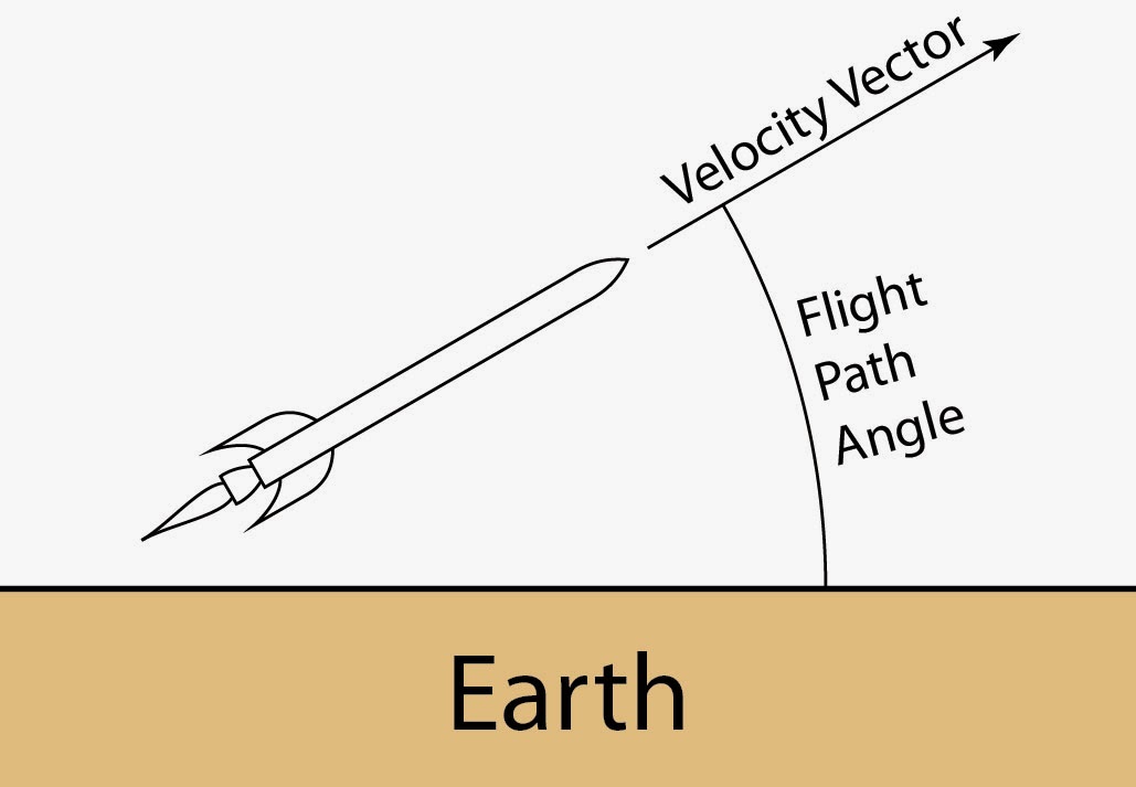 Hop's Blog: Partial vs full reusability