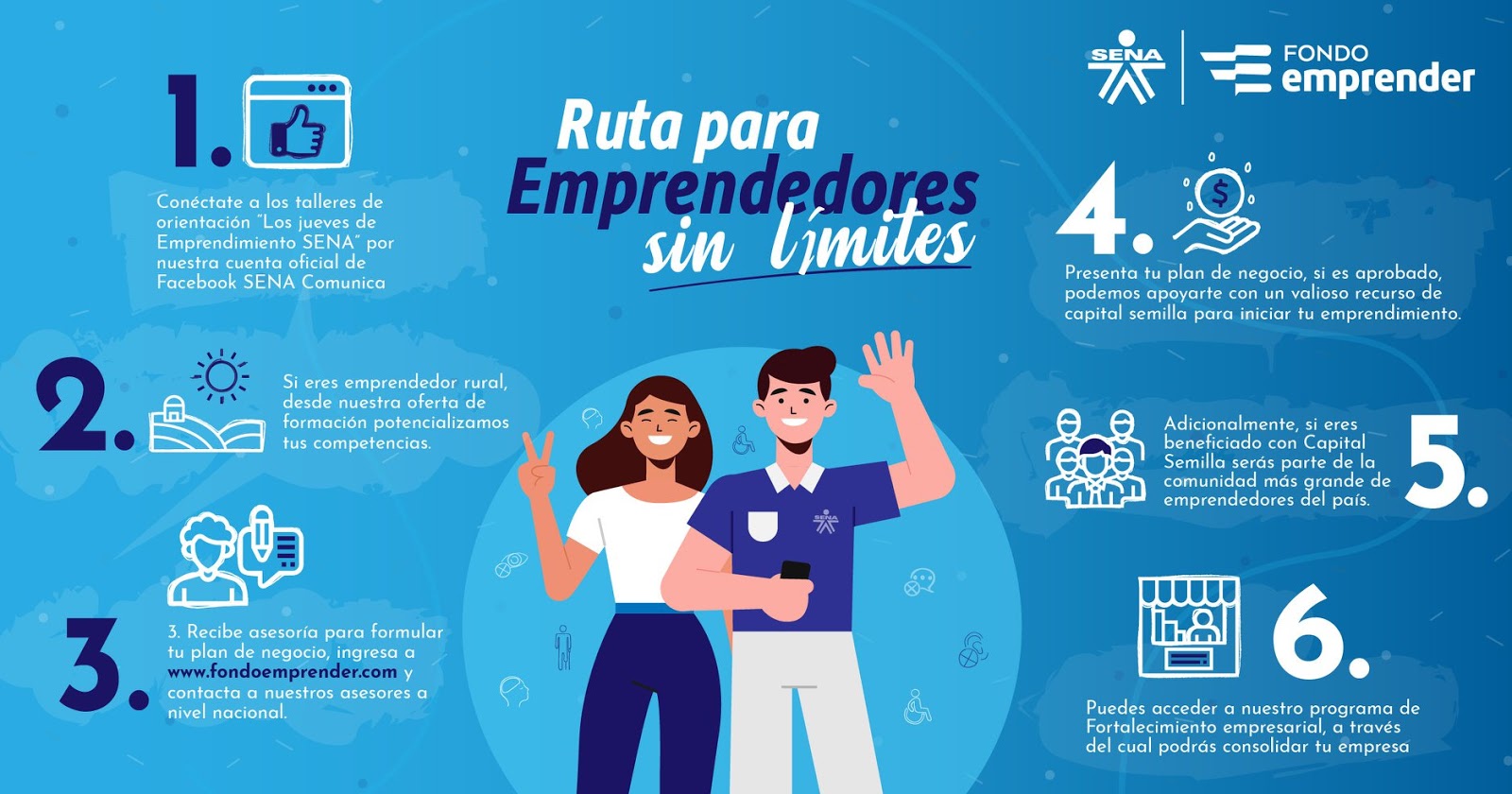 Blog Centro Agroecológico y Empresarial Fusagasugá: Ruta para ...