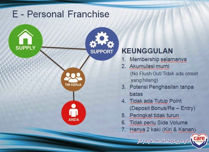 FKC Nusantara: Profil FKC International
