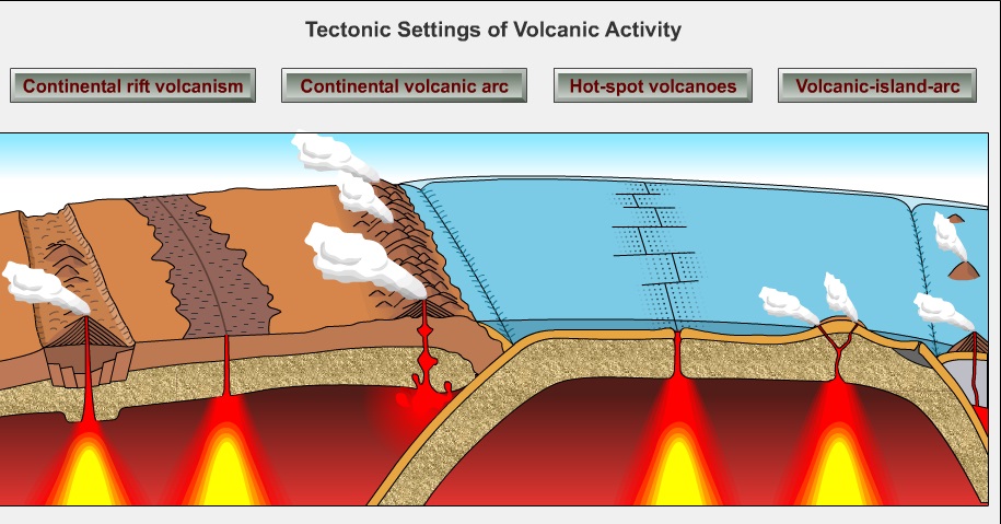 Aktivitas Vulkanik (vulkanisme) - GEOMEDIA