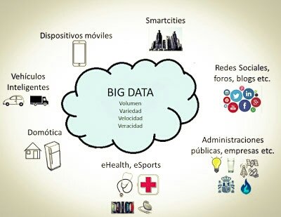 Un caso simple de IoT para entender el Big Data - Bloginnova.com