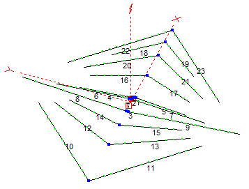 Pattern and Match: Choosing a High-bands Yagi (Part 4) - Rotatable Wire ...