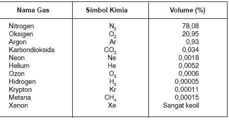 ARFF BASIC: PENGETAHUAN TENTANG API