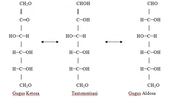 Semua Coretan Kuliah: Laporan Kimia Dasar II Aldehid Keton