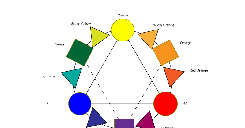Color Wheel Activity in Adobe Illustrator