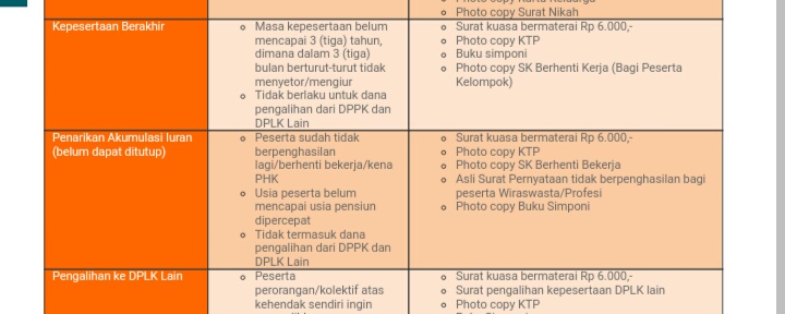 Mencairkan DPLK Simponi BNI