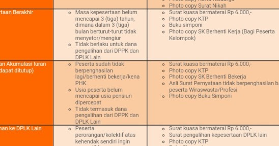 Mencairkan DPLK Simponi BNI