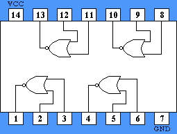 Datasheet IC 74xx Series | Blog-ega