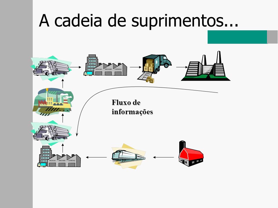 PERSPECTIVAS POSITIVAS - O BLOG DO ADMINISTRADOR MODERNO: SUPPLY CHAIN ...