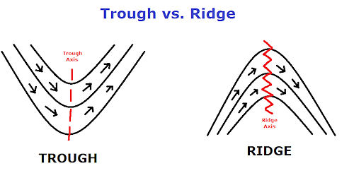 Michigan Weather Geek