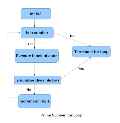 CodeBitzJava-- Your own Java tutorial blog
