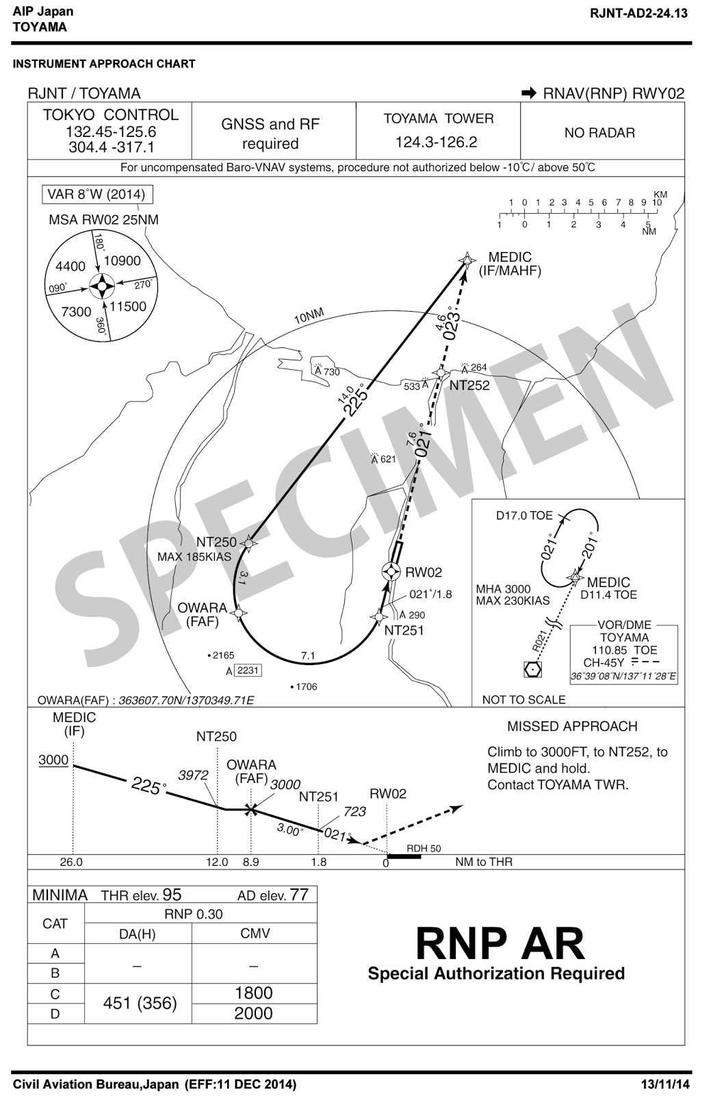 whitewing681 YouTube Channel Blog: 【速報】 12月より富山空港に「RNP AR進入方式」を設定 - 悪天候 ...