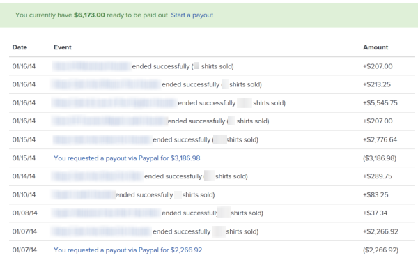Teespring Cheat Sheet: Proven Step by Step Guide to Teespring Success!